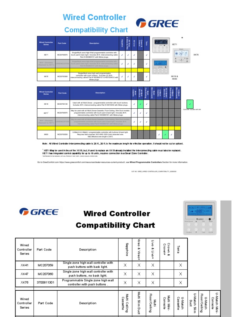Wired Controller: Compatibility Chart | Download Free PDF | Equipment | Electrical Engineering
