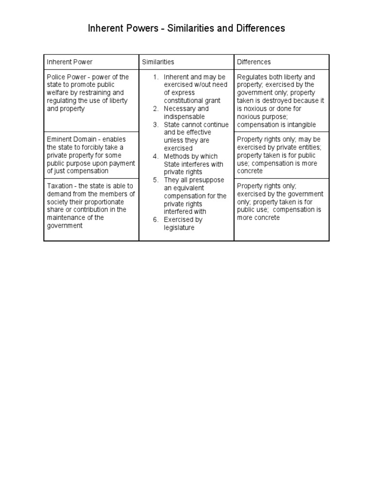 Inherent Powers - Similarities and Differences | PDF | Law