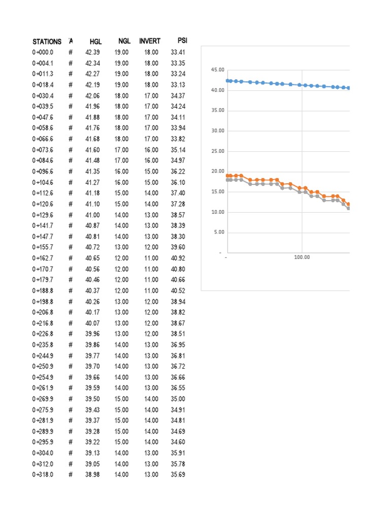 Hydraulic Profile Data Analysis | PDF | Liquids | Dynamics (Mechanics)