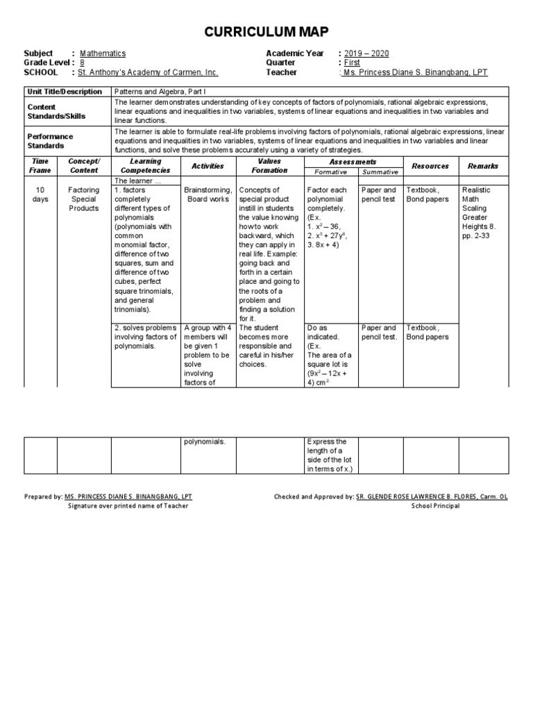 CURRICULUM MAP FORM Math 8 | PDF | Polynomial | Equations