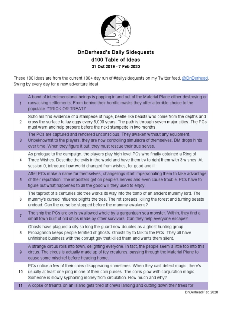 A Table of 100 Daily Sidequest Ideas for Adventurers: Triggering Tales ...