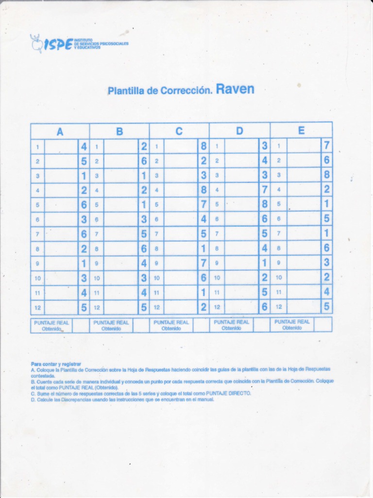 Raven Plantilla de Corrección | PDF