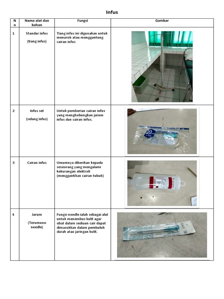 Alat dan Fungsi Pemasangan Infus | PDF | Pengembangan Diri | Kesehatan ...