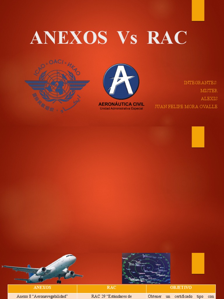 ANEXOS Vs RAC | PDF | Aeropuerto | Aviación