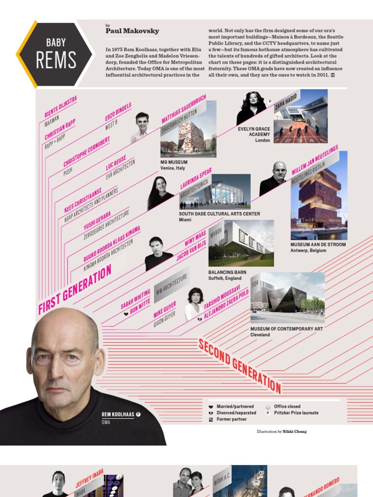 Baby REMS - ARCHEB | PDF | Architect | European Architecture