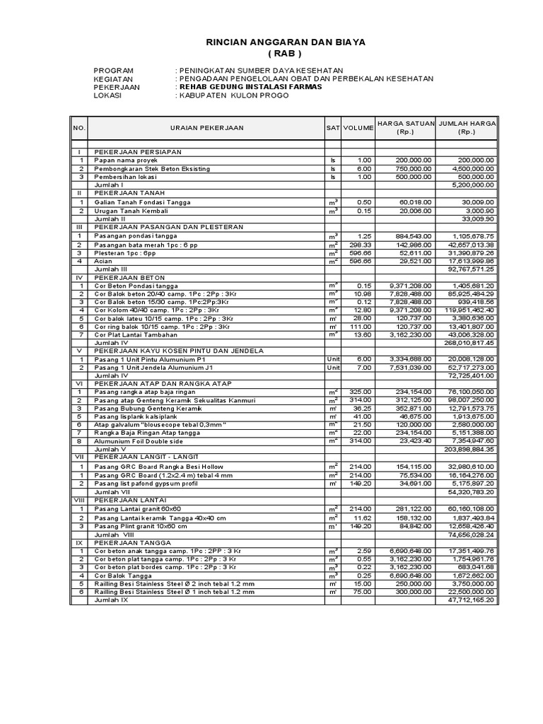 Rincian Rab Farmasi | PDF | Griya & Taman | Sains & Matematika