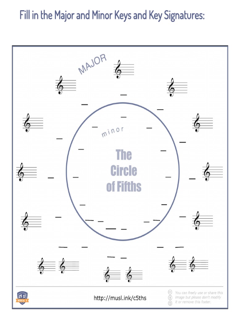 Circle of 5ths - Blank | PDF
