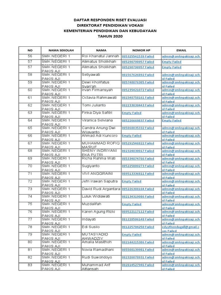 Data Responden SMKN 1 PAKISAJI | PDF