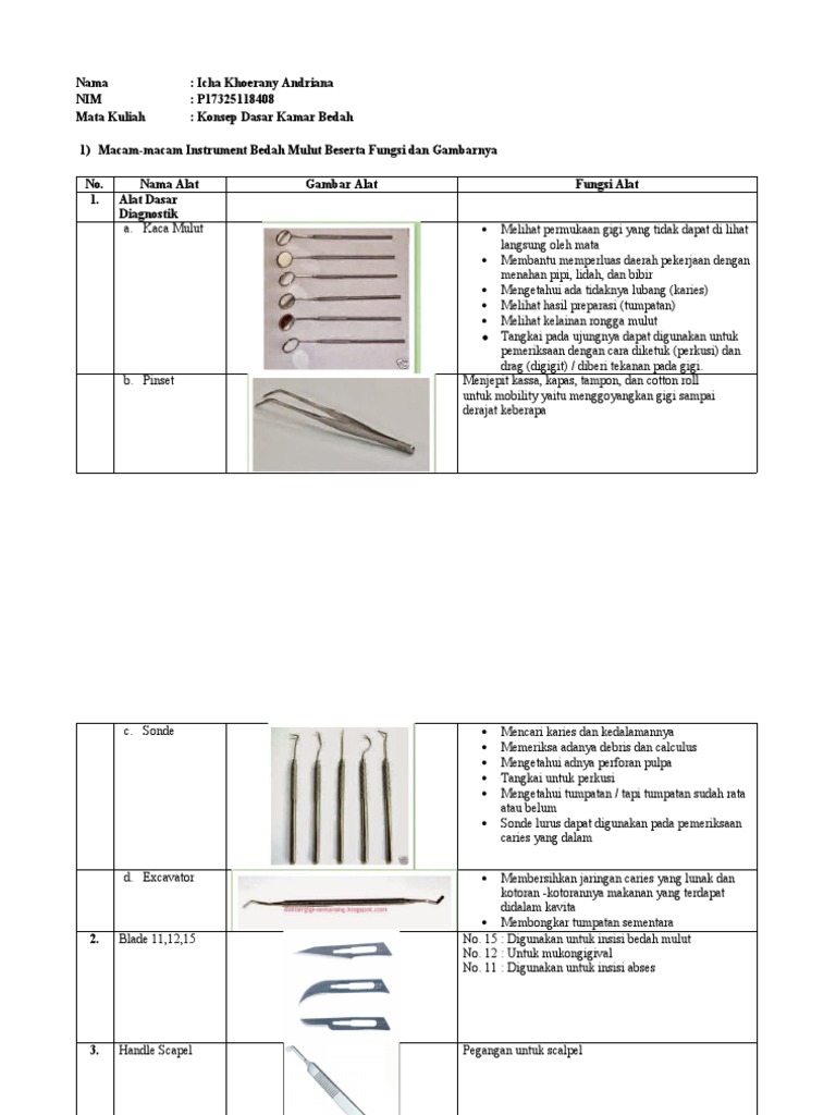 Kamar Bedah P 7 | PDF