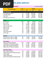 Polylab Company Price List 21-22 | PDF | Glass Applications | Equipment