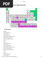 SPDF Classification of Periodic Table | PDF