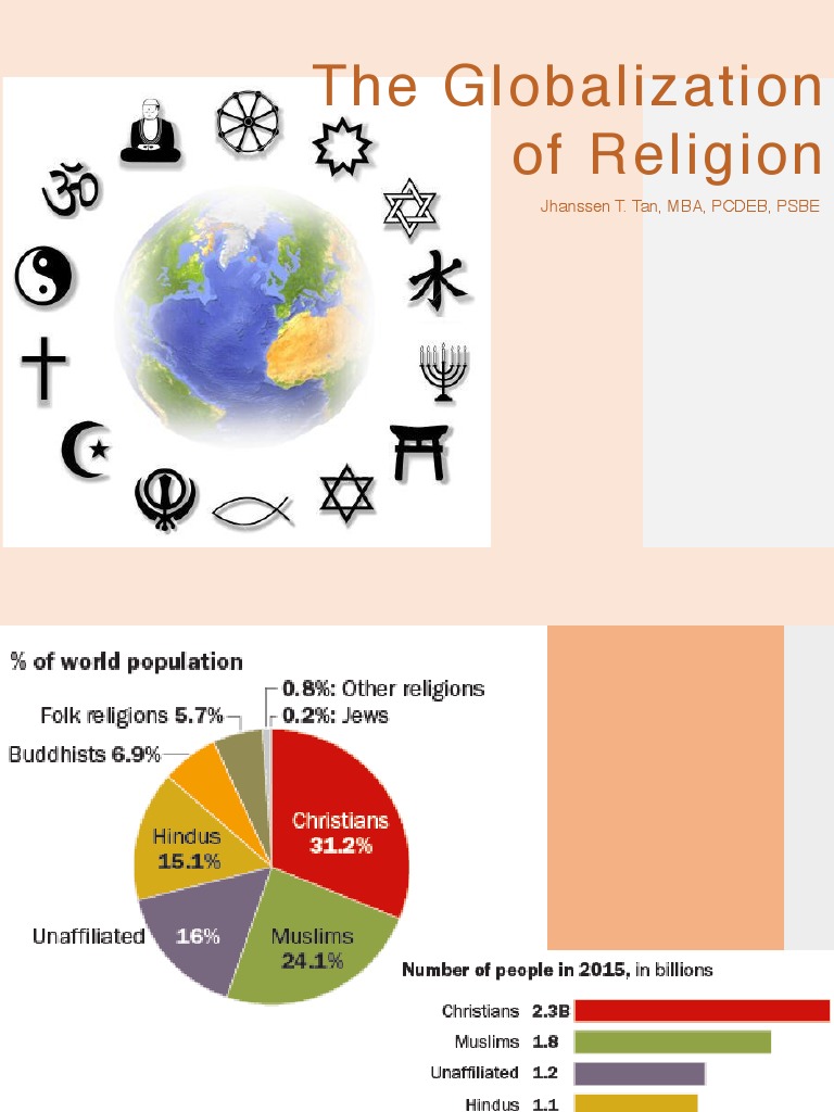 Chapter 5 - Globalization of Religion | PDF | Id | Religion And Belief
