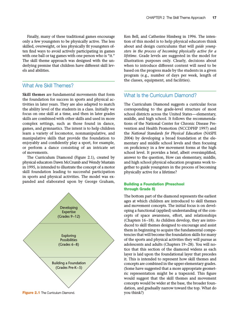 What Are Skill Themes?: CHAPTER 2 The Skill Theme Approach 17 | PDF ...