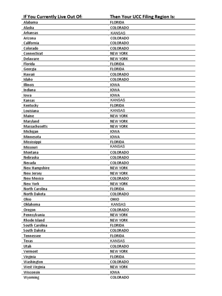 UCC Filing Region by State Guide | PDF | Colorado | Southern United States
