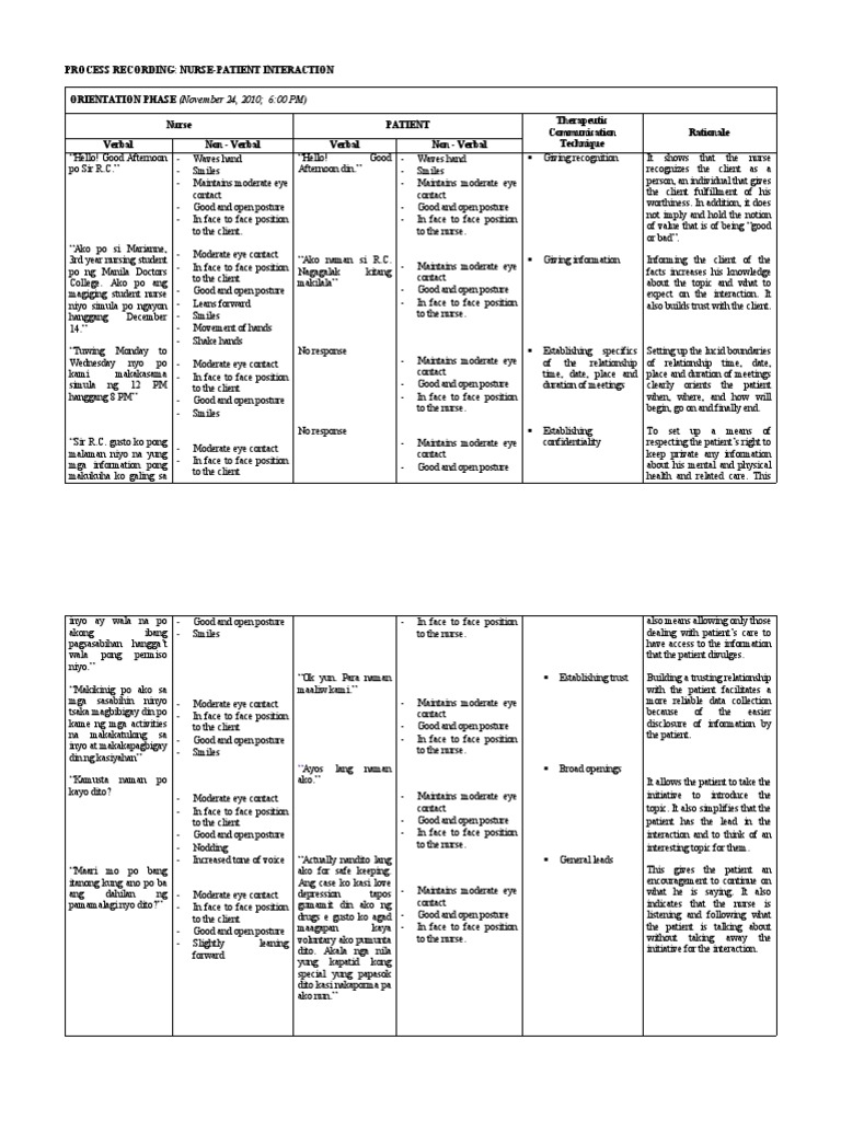 Nurse-Patient Interaction Process | PDF | Human Nature | Human ...