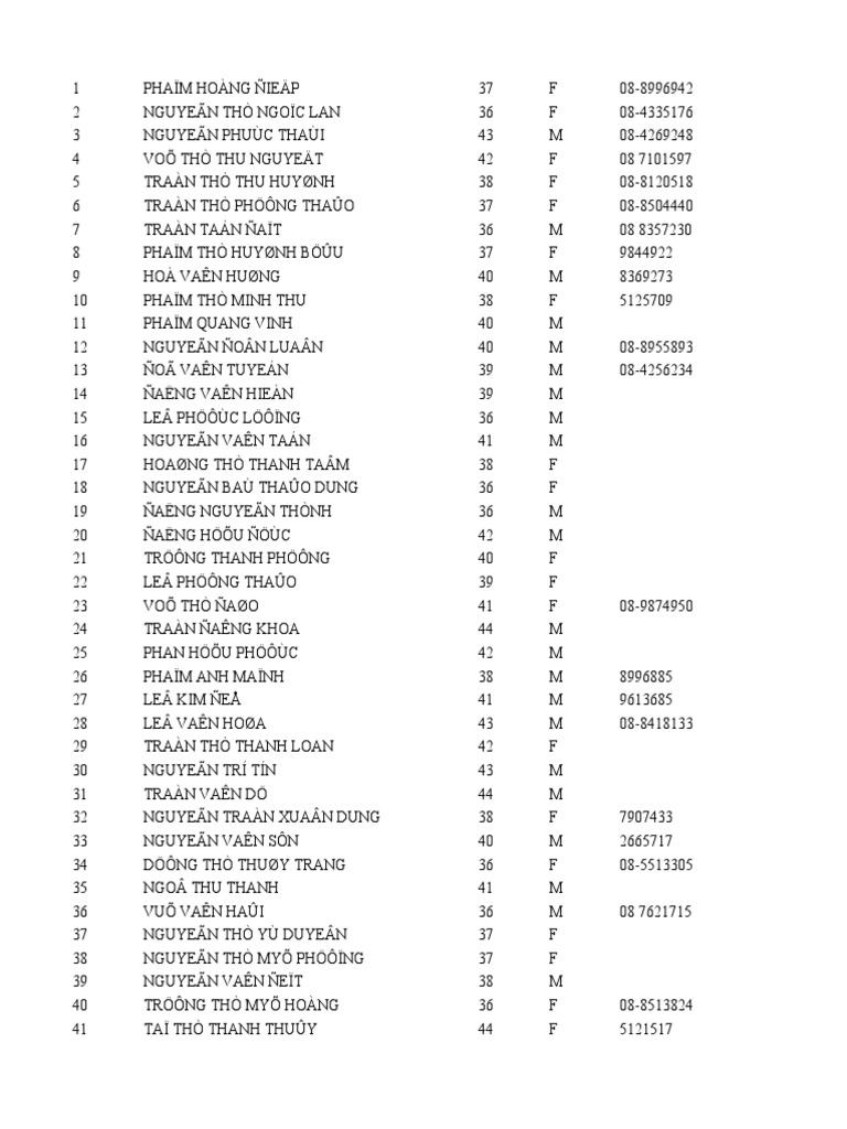 1000 Data KH Co BH Nhan Tho | PDF