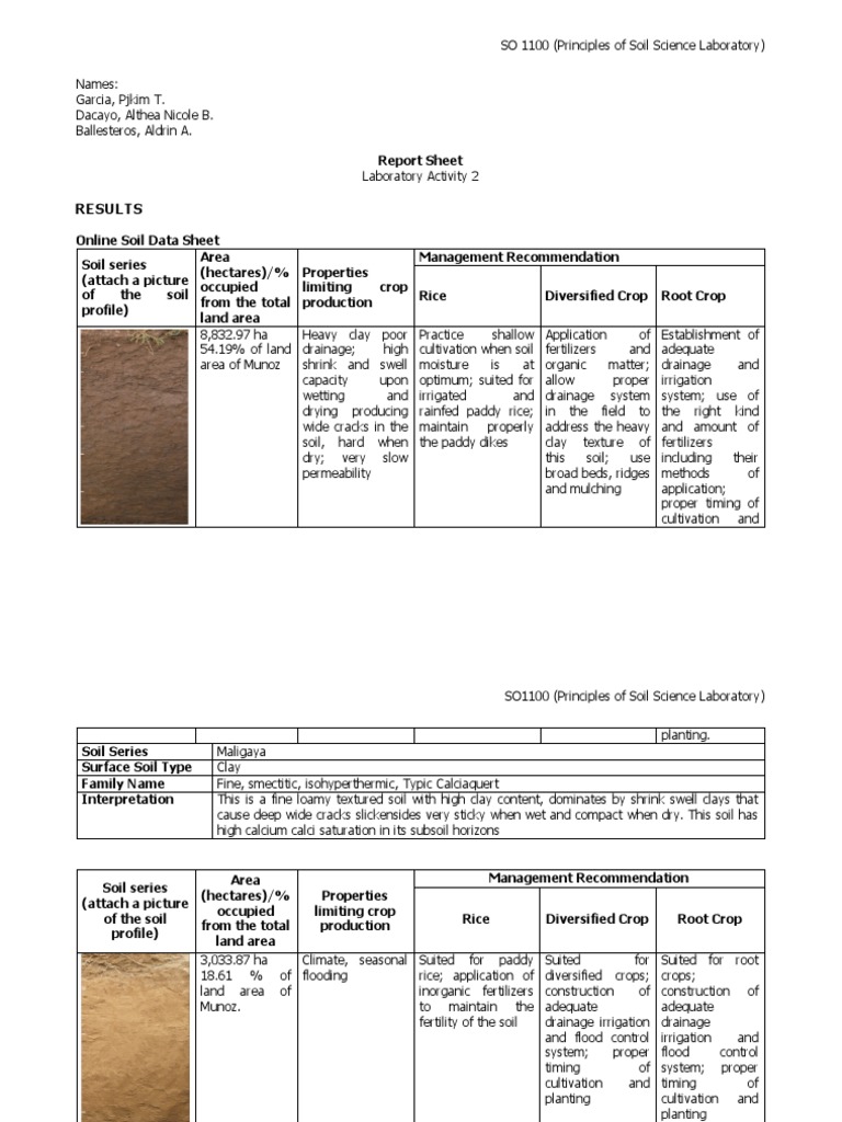 Soil Characterization and Management Recommendations for Major Soil ...
