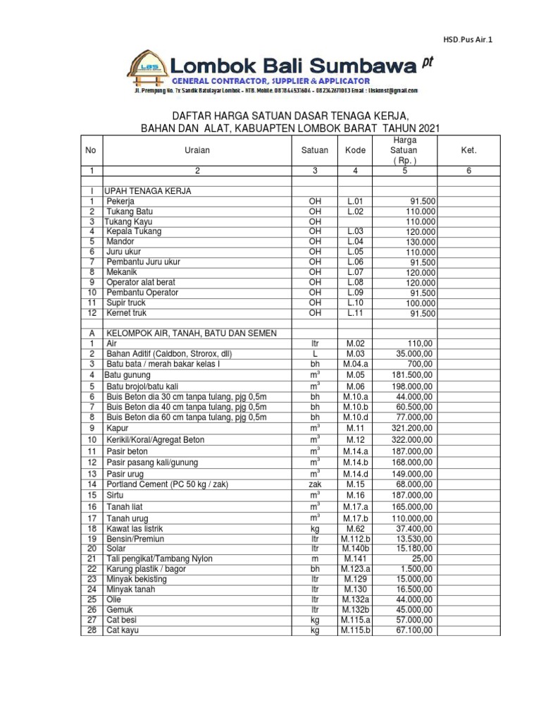 Contoh Rab Proyek Untuk Tender | PDF