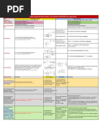 ASME IX (2023) - Essential Variable For WPS & Welders | PDF ...