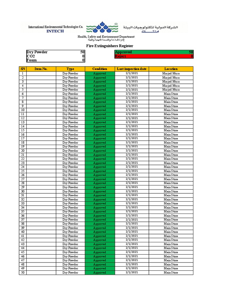 Fire Extinguishers Register | PDF | Active Fire Protection | Fires