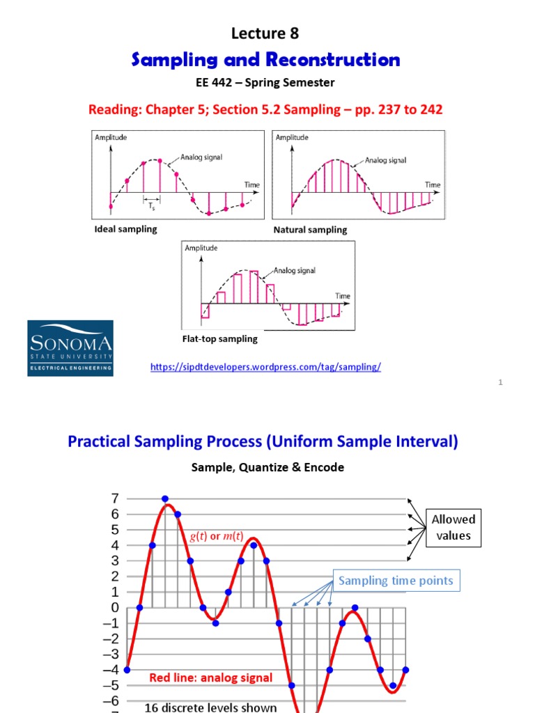 Sampling and Reconstruction: Reading: Chapter 5 Section 5.2 Sampling ... Sampling and Reconstruction: Reading: Chapter 5 Section 5.2 Sampling ...