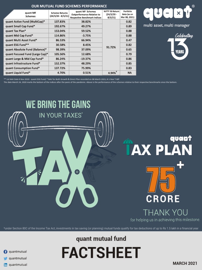 Quant Factsheet March 2021 | PDF | Sharpe Ratio | Stock Market Index