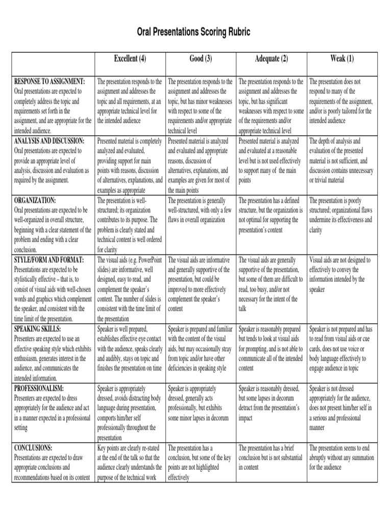 Oral Presentation Rubrics | PDF | Rubric (Academic) | Evaluation