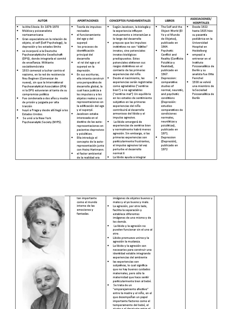 Aportaciones de Edith Jacobson al psicoanálisis | PDF | Yo | Carné de ...