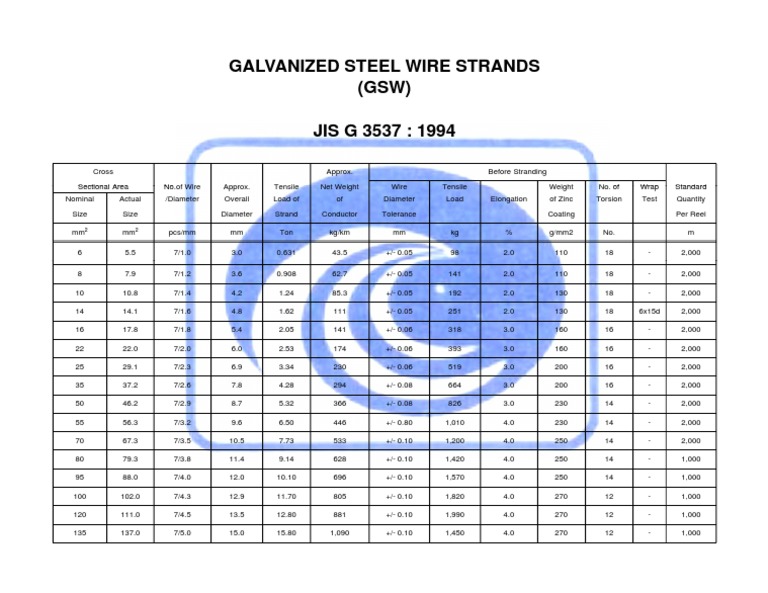 Brosur GSW Citra Kabel | PDF | Wire | Building Materials