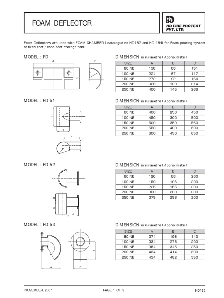 Hd185 - Foam Deflector | PDF | Damages | Private Law