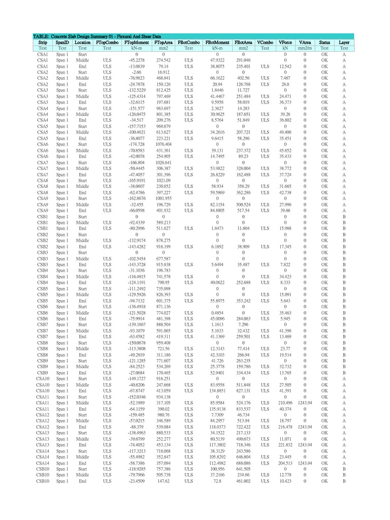 Strip Force | PDF | Structural Engineering | Civil Engineering