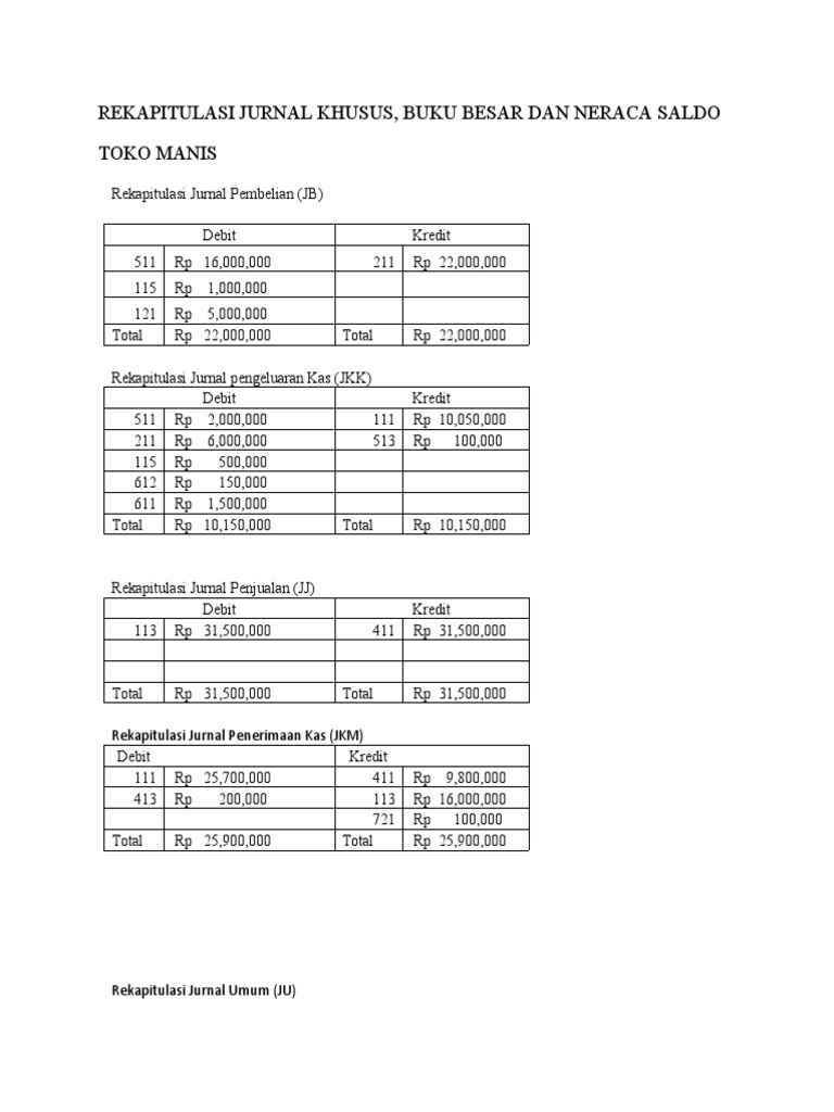 Rekapitulasi Jurnal Khusus, BB, NS, Toko Manis | PDF
