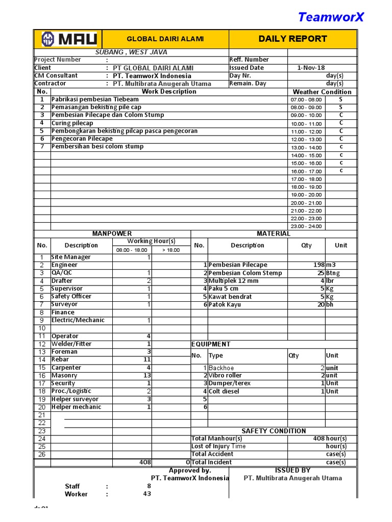 Rekap Man Power | Download Free PDF | Building Materials | Civil ...