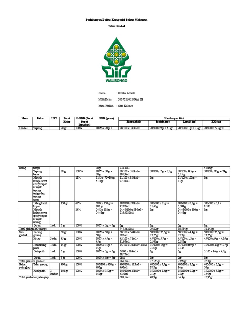 DKBM Tahu Gimbal Gizi2B - Emilia - 052 | PDF