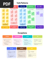 Verb Patterns List PDF | PDF | Verb