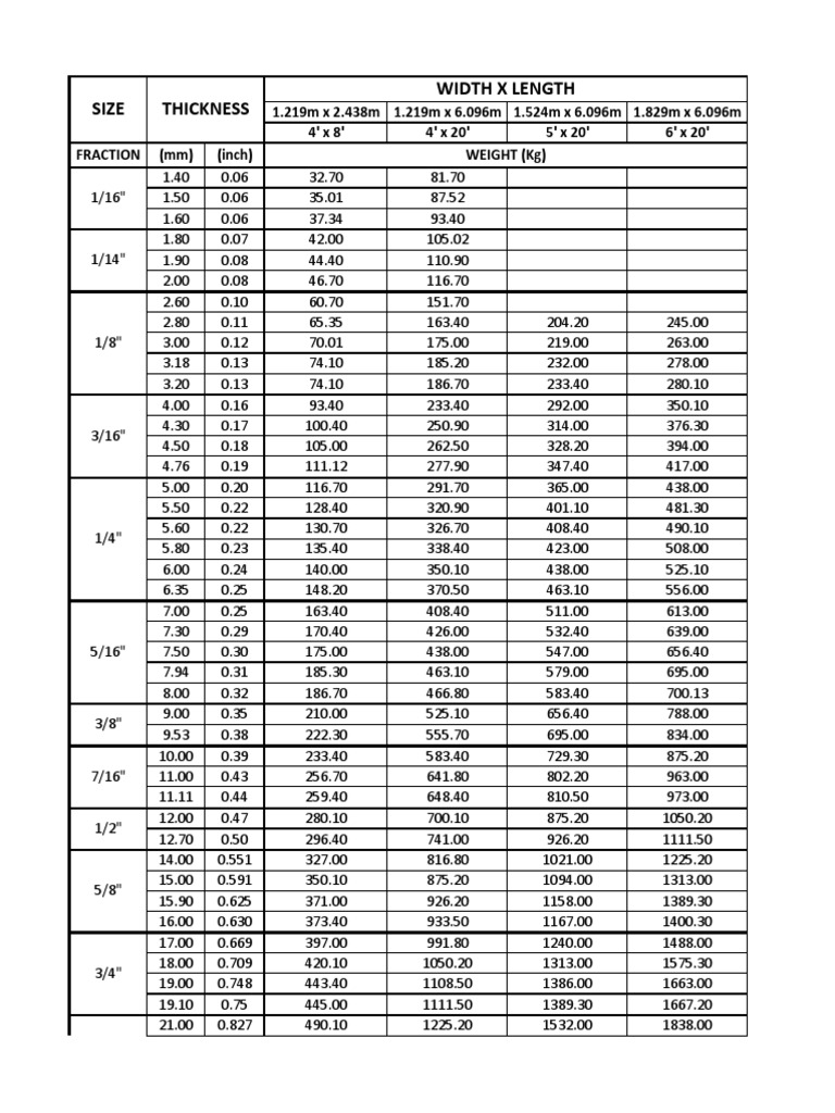 Size Thickness Width X Length | PDF