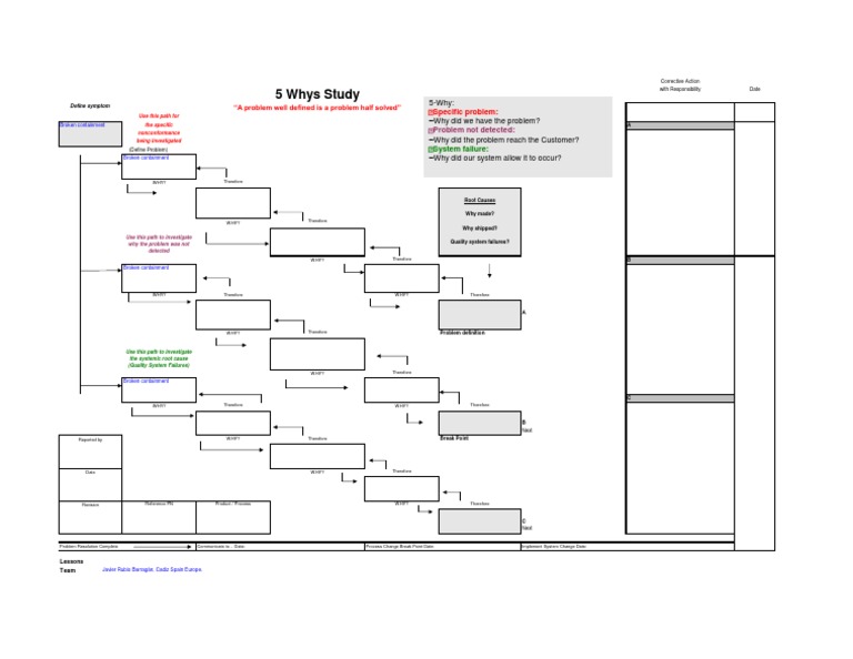 5 Whys Study: "A Problem Well Defined Is A Problem Half Solved" | PDF ...