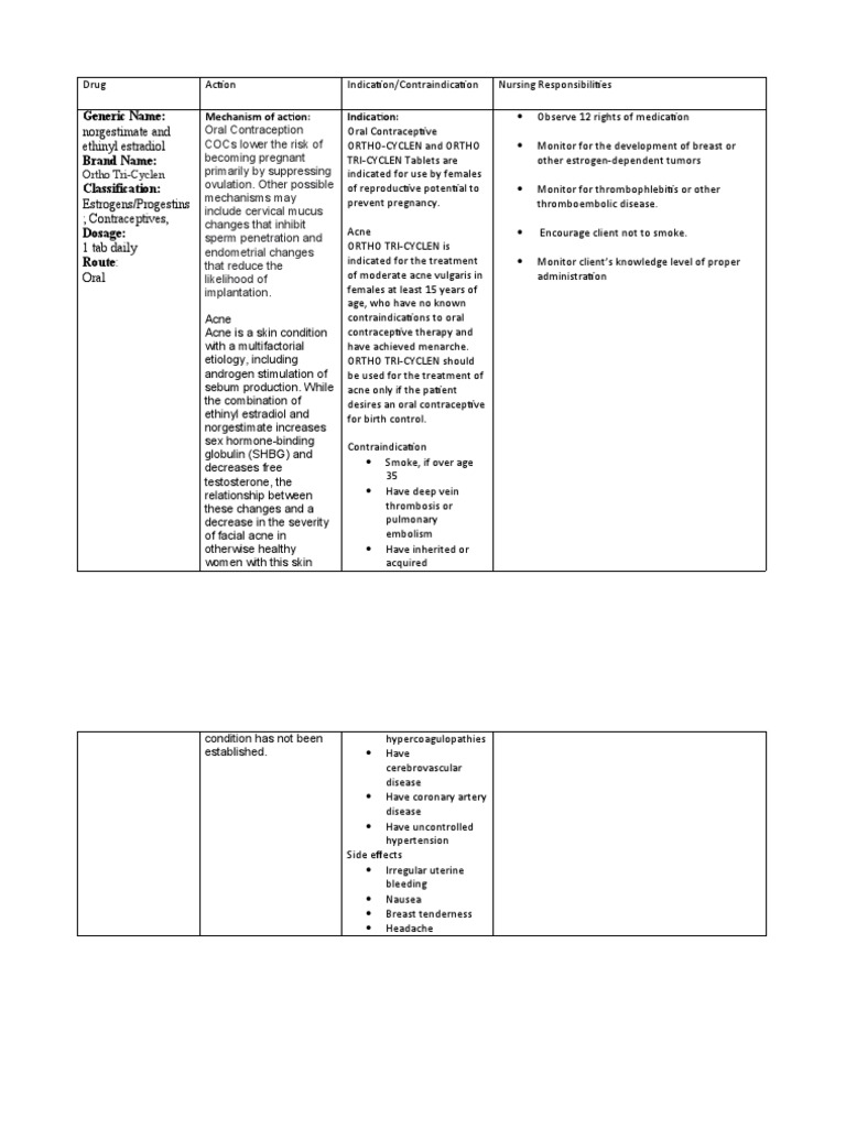 Generic Name:: Norgestimate and Ethinyl Estradiol | PDF | Combined Oral ...