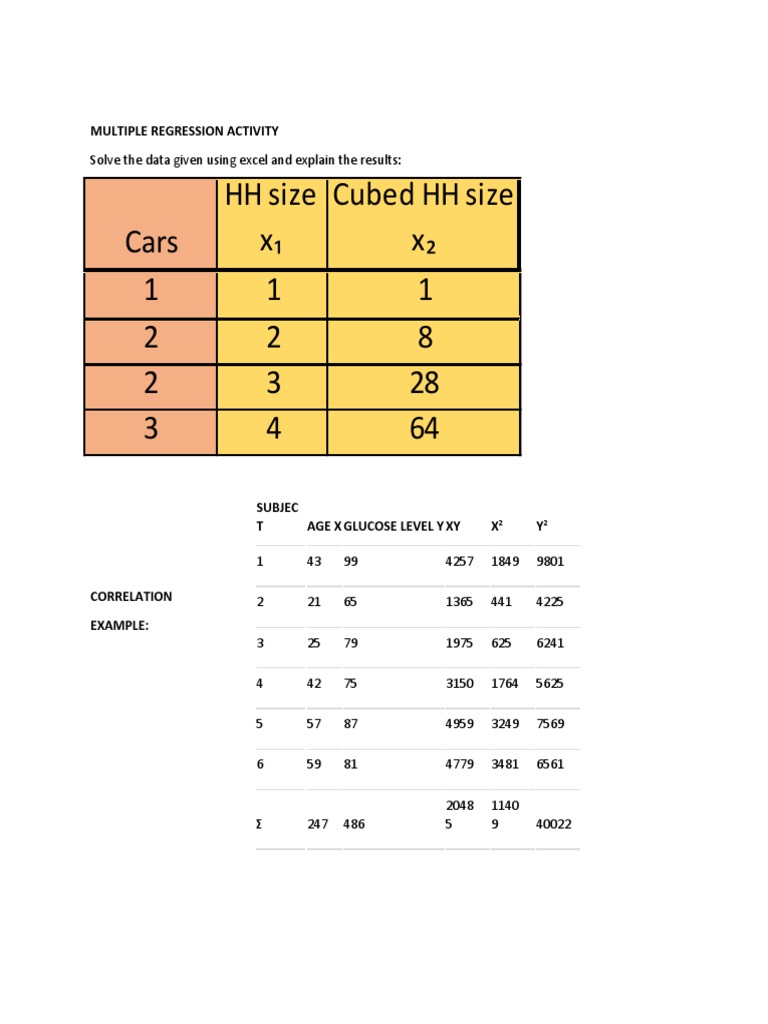 Regression Correlation Activity | PDF
