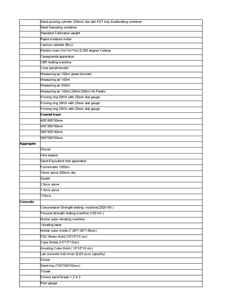 Concrete Testing Lab Equipment List | PDF | Concrete | Materials