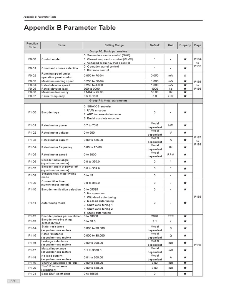 Parameter Table Pdf Electric Motor Force