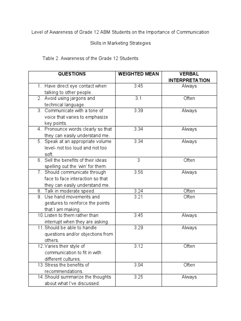 Questions Weighted Mean Verbal Interpretation | PDF | Jargon ...