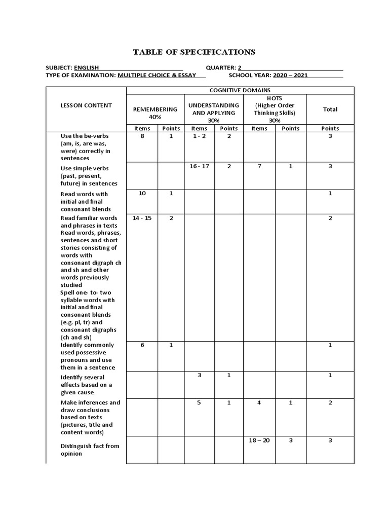 Table of Specifications | PDF | Word | English Language