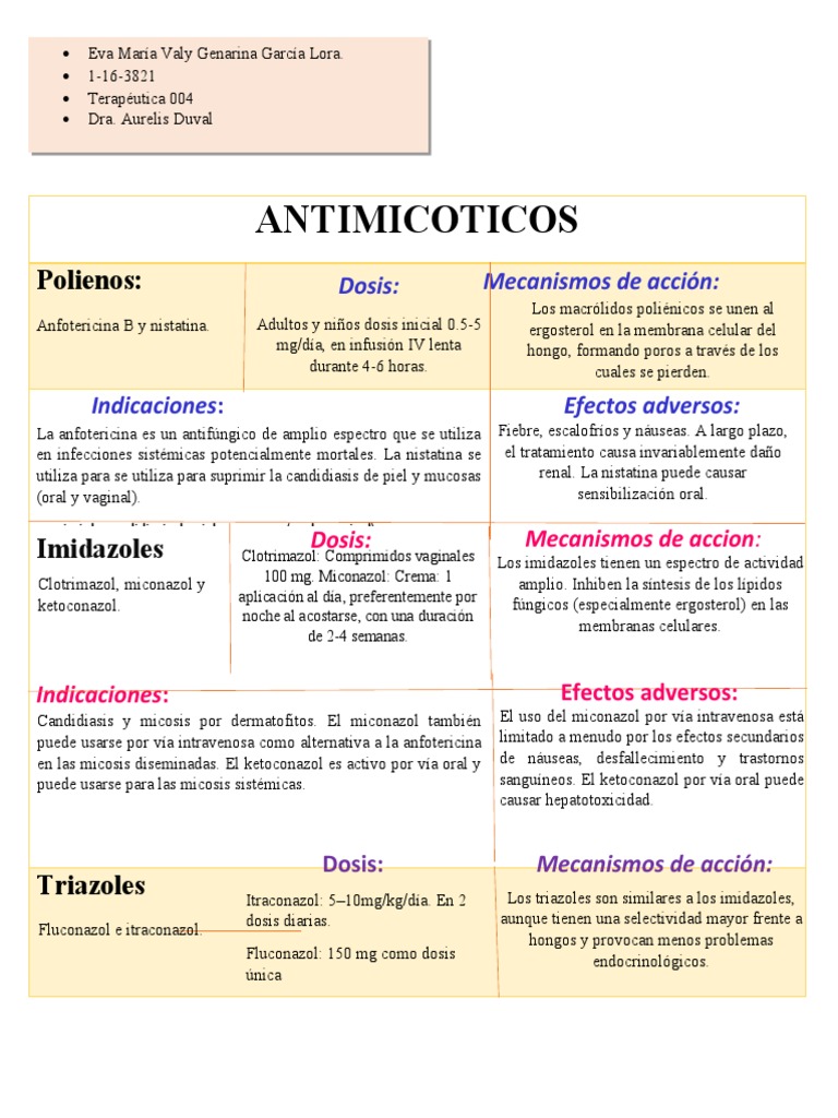ANTIMICOTICOS | PDF | Tratamientos médicos | Química medicinal