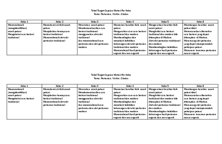 Tabel Target Capaian Materi Per Kelas | PDF
