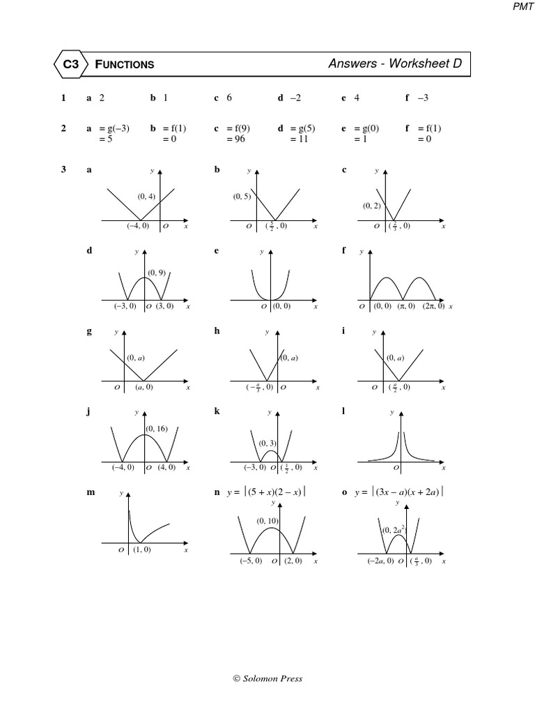 C3 Functions D - Answers | PDF