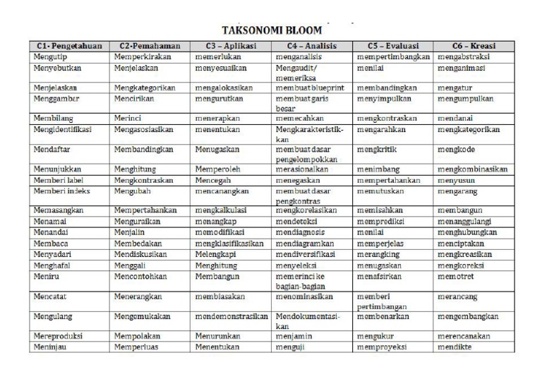 KKO Taksonomi Bloom Revisi | PDF