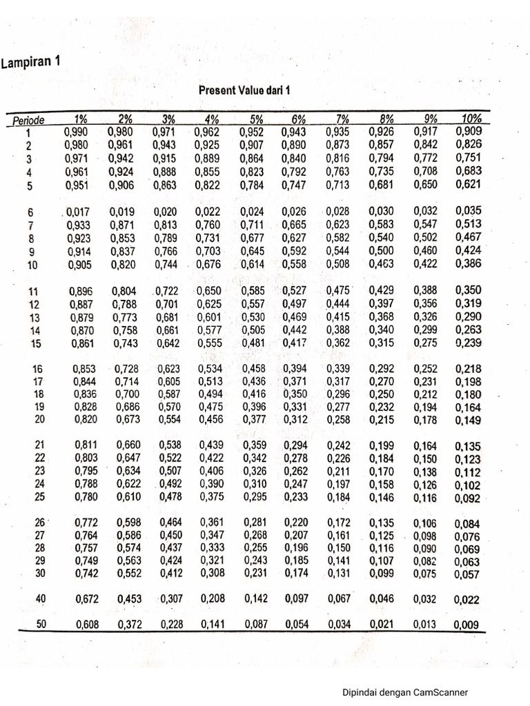 Tabel Present Value Pdf 8088