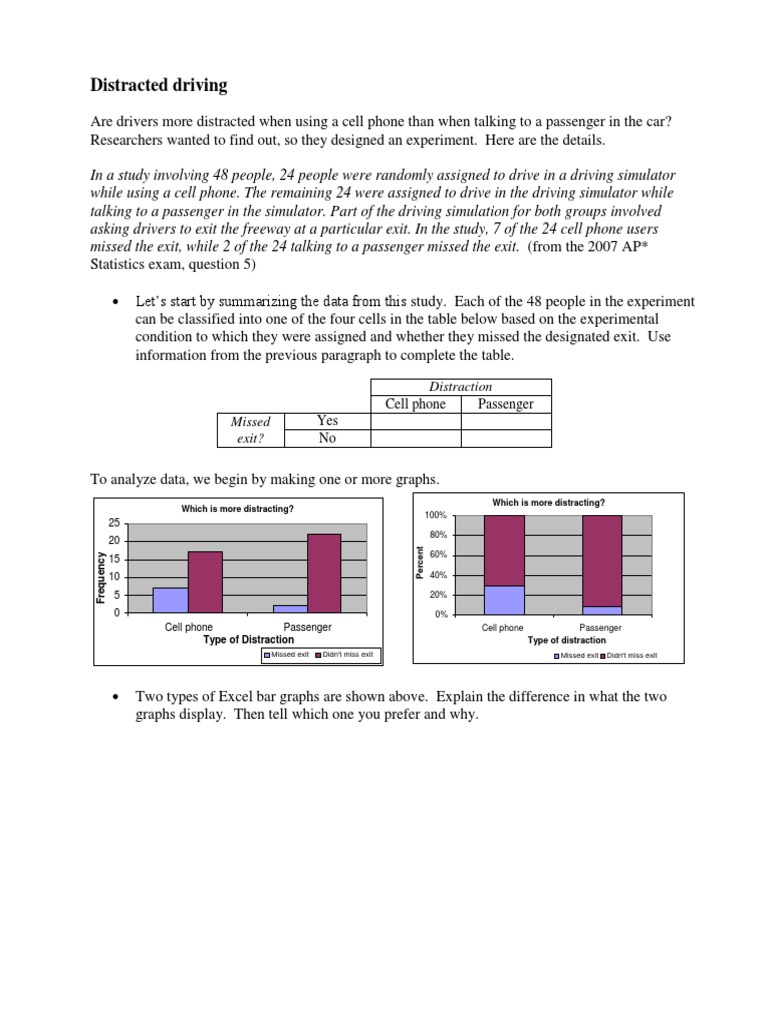 Distracted Driving: Distraction Missed Exit? | PDF | Experiment ...