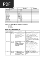 Checklist For Administering Oral Medication Steps Rationale | PDF ...